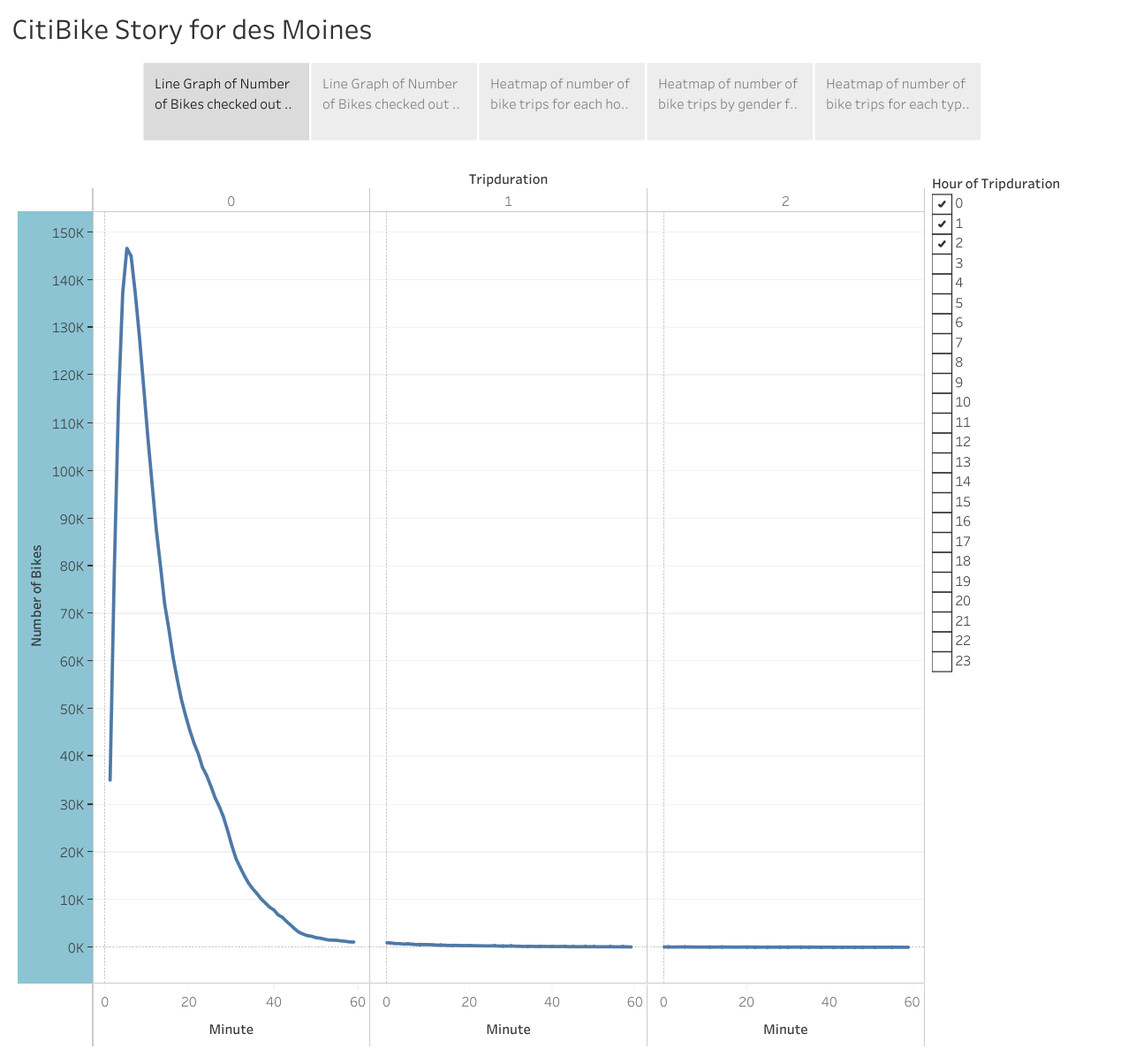 GitHub - WoyramA/Bikesharing