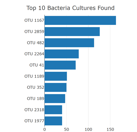 GitHub - WoyramA/Plotly