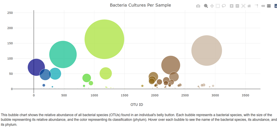GitHub - WoyramA/Plotly