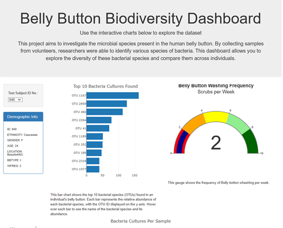 GitHub - WoyramA/Plotly