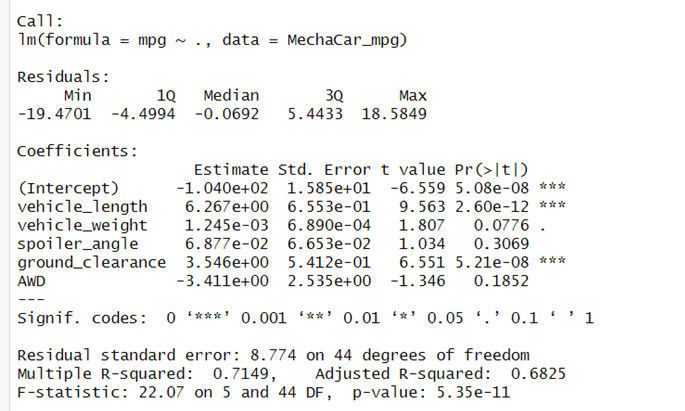 GitHub - WoyramA/MechaCar_Statistical_Analysis