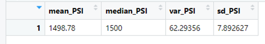 GitHub - WoyramA/MechaCar_Statistical_Analysis