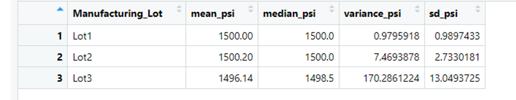 GitHub - WoyramA/MechaCar_Statistical_Analysis