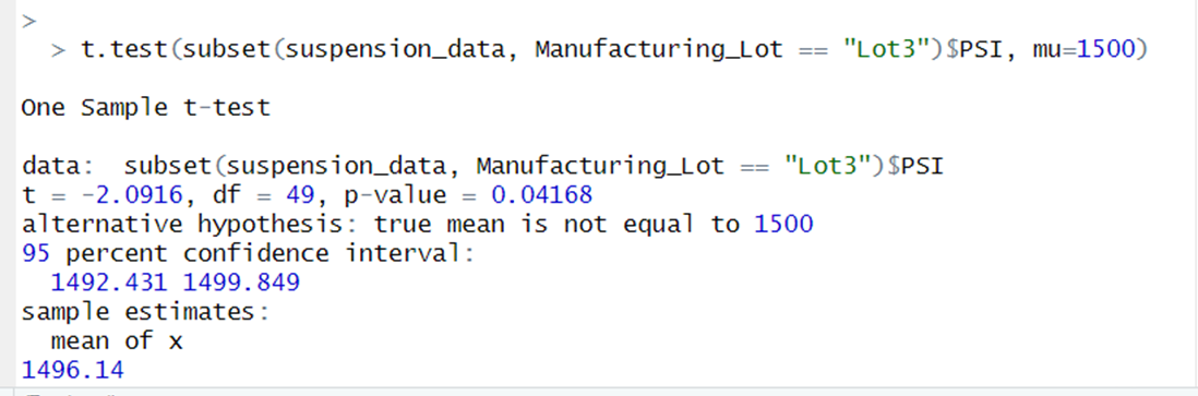 GitHub - WoyramA/MechaCar_Statistical_Analysis