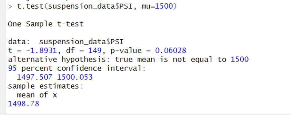 GitHub - WoyramA/MechaCar_Statistical_Analysis