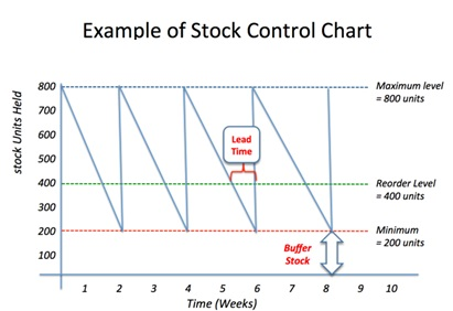 Saw Tooth Chart · Issue #1354 · recharts/recharts · GitHub