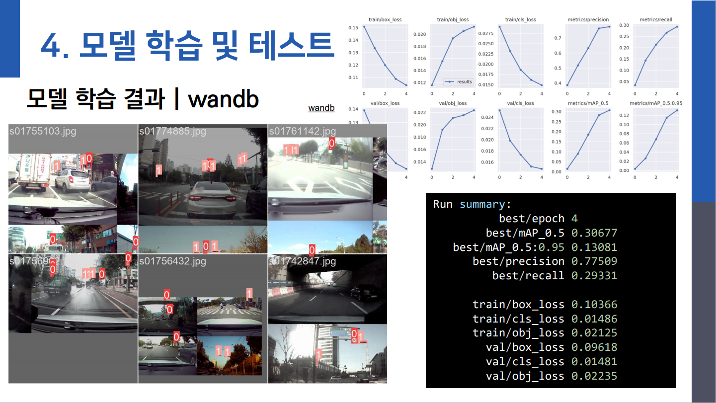 Github H Seungsp4traiffic Object Detection Section4 Project 신호등