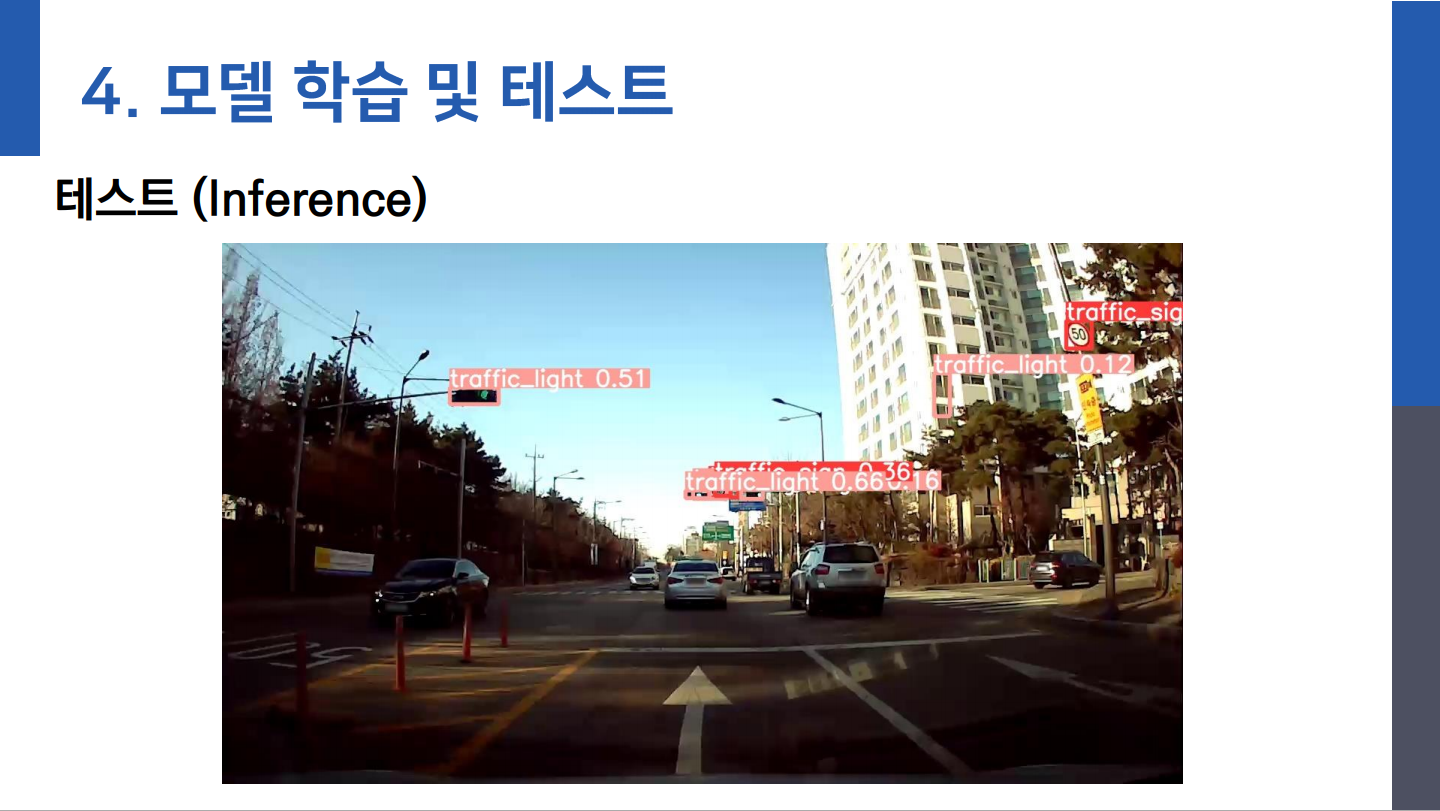 GitHub - H-Seung/SP4_Traiffic-Object-Detection: Section4-Project : 신호등, 도로 표지판 탐지 모델