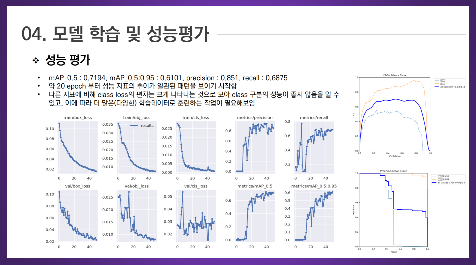 GitHub - H-Seung/CP1_Car-Detection: 과적차량 탐지 모델 (yolo)
