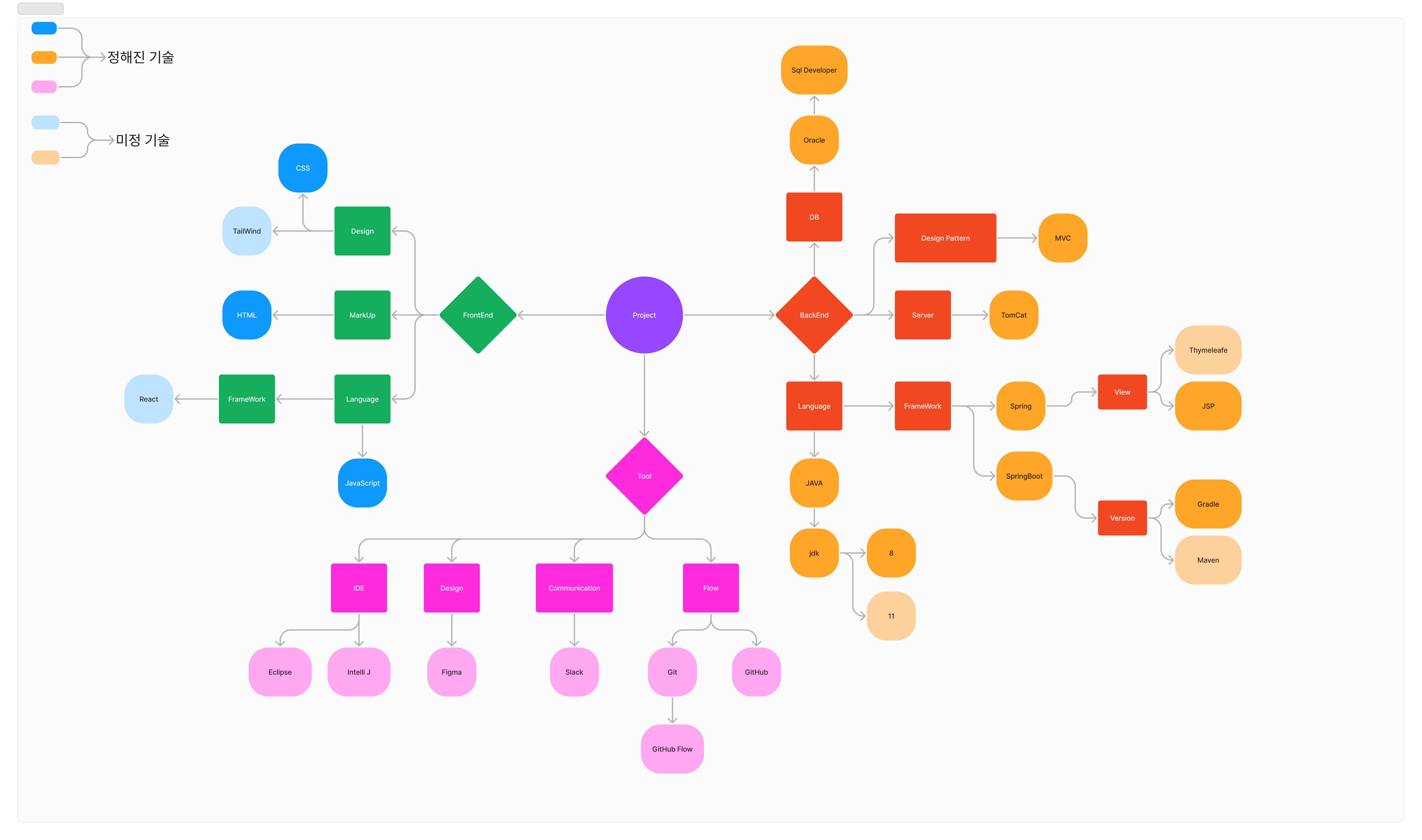 Github Gym Carrymyteam
