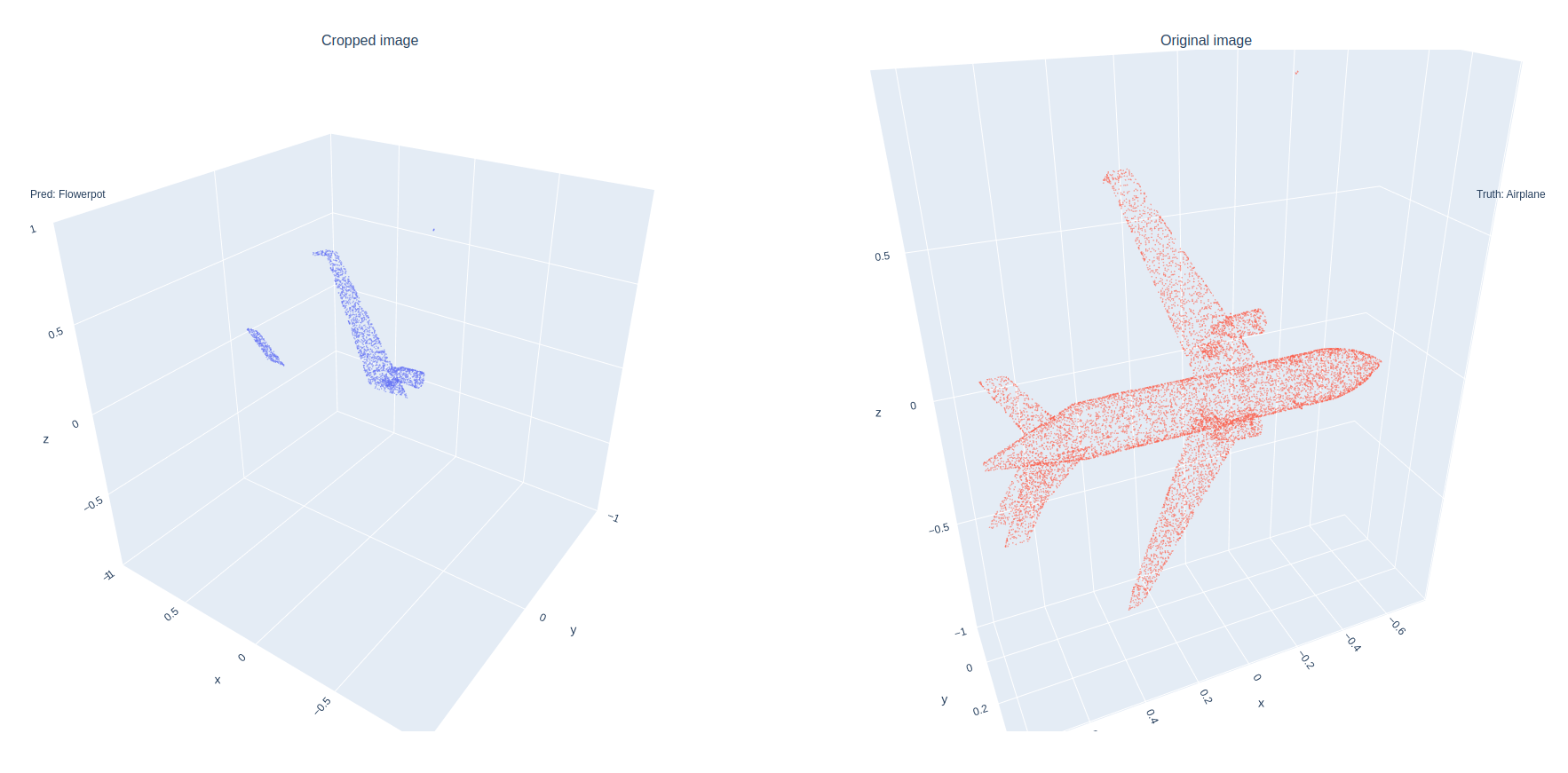 GitHub - yukaiw23/pointnet: NUS research project