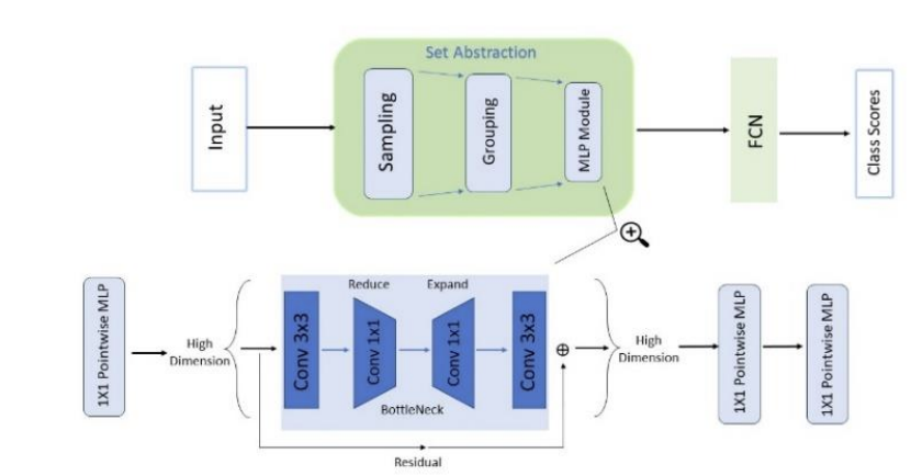 GitHub - yukaiw23/pointnet: NUS research project