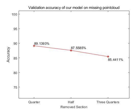 GitHub - yukaiw23/pointnet: NUS research project