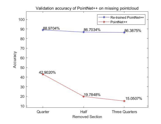 GitHub - yukaiw23/pointnet: NUS research project