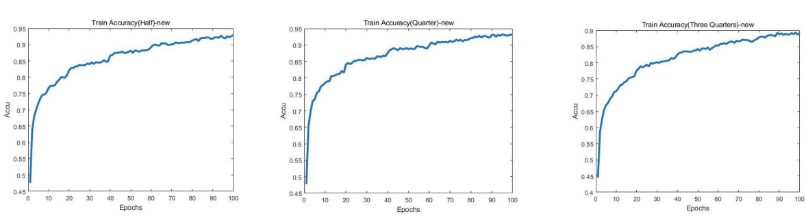 GitHub - yukaiw23/pointnet: NUS research project