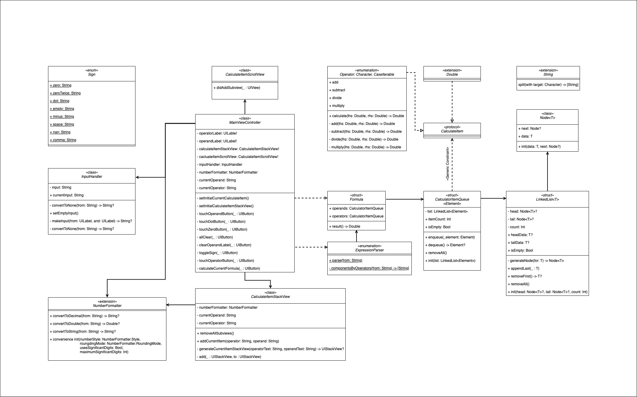 GitHub - Tediousday93/calculator-app: iOS 계산기 프로젝트 저장소 (야곰아카데미)