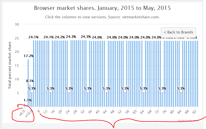 Drilldown Categories · Issue 7138 · Highchartshighcharts · Github