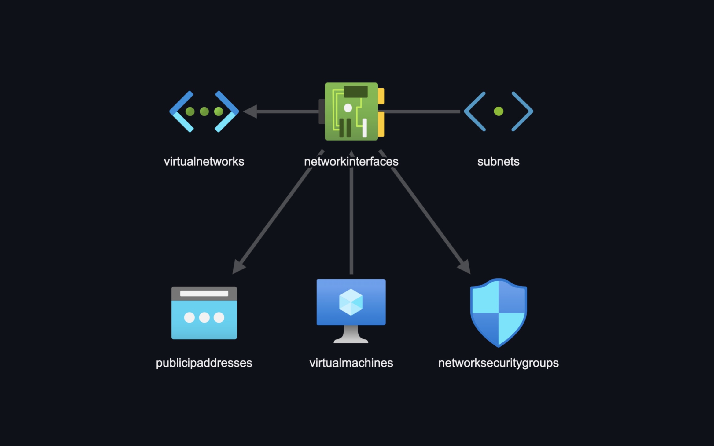 GitHub - devops-seki/Grafana: Monitoring with Grafana for AWS and Azure