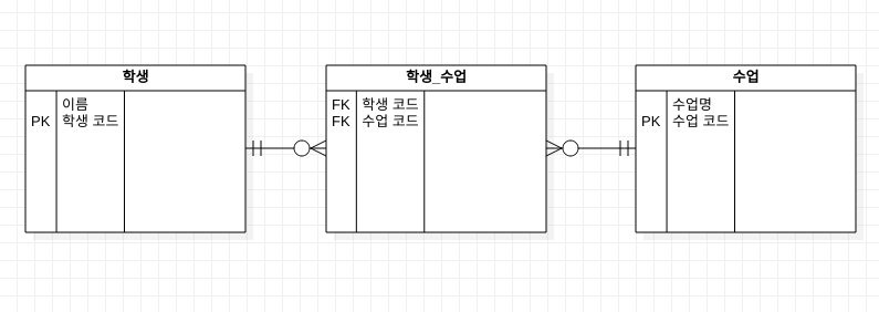 GitHub - YuumiNam/mysqlStudy