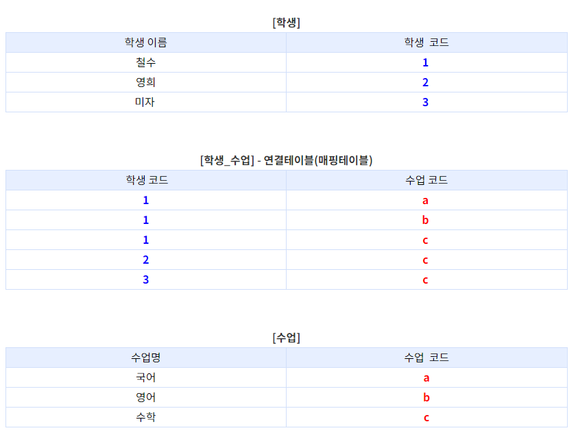 GitHub - YuumiNam/mysqlStudy