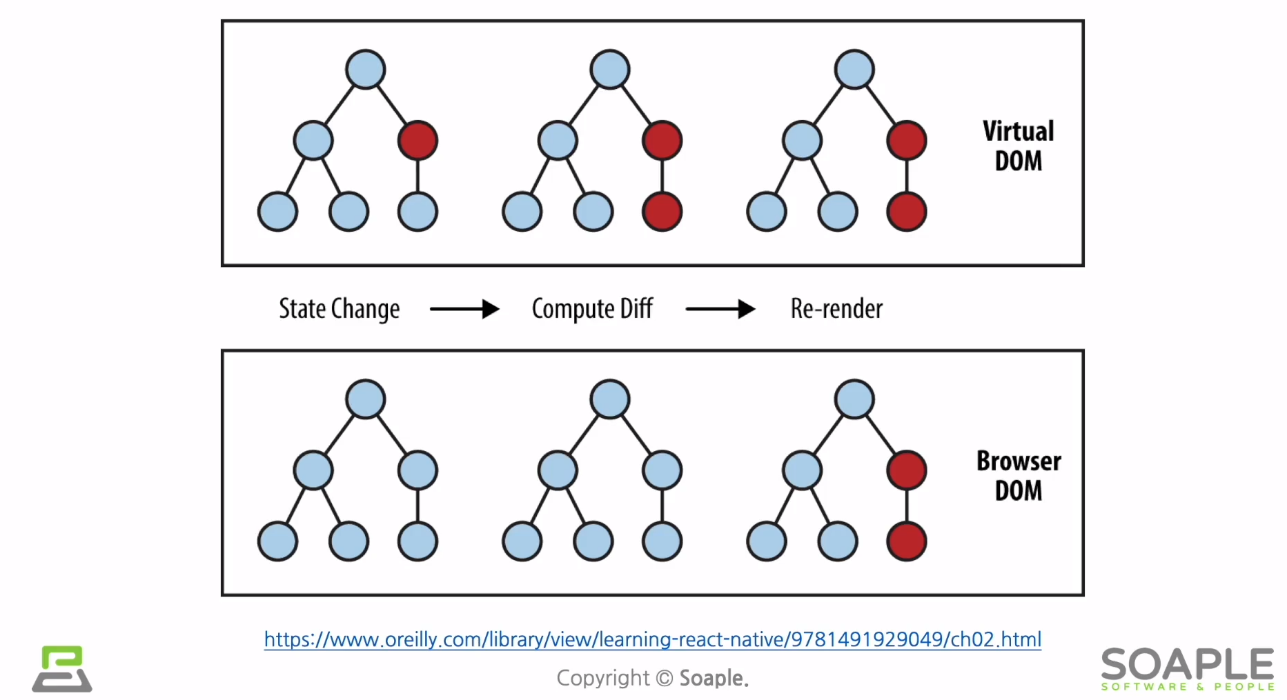 GitHub - YuumiNam/reactStudy: (인프런) 소플의 처음만난 React 강의