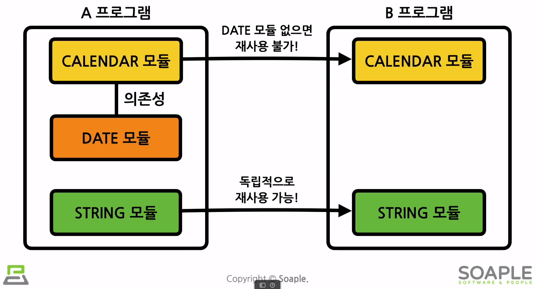 GitHub - YuumiNam/reactStudy: (인프런) 소플의 처음만난 React 강의