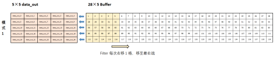 Github Ricoli424 Cnn Digit Recognition Accelerated On Fpga A Cnn Based Hardware Digit Image