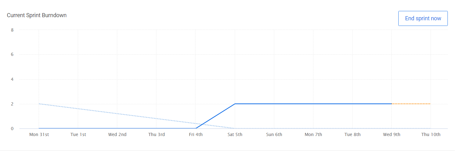 GitHub - I10kram/tdlog