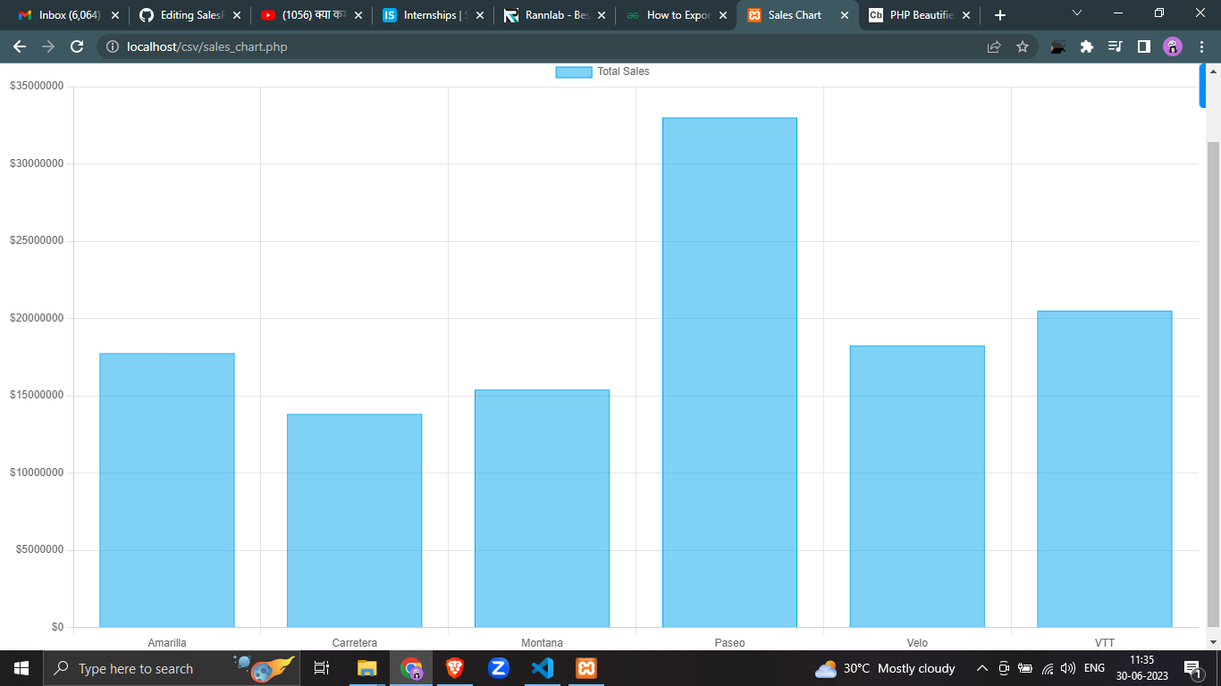 GitHub - yashxjain/SalesProduct: The objective of this task is to ...