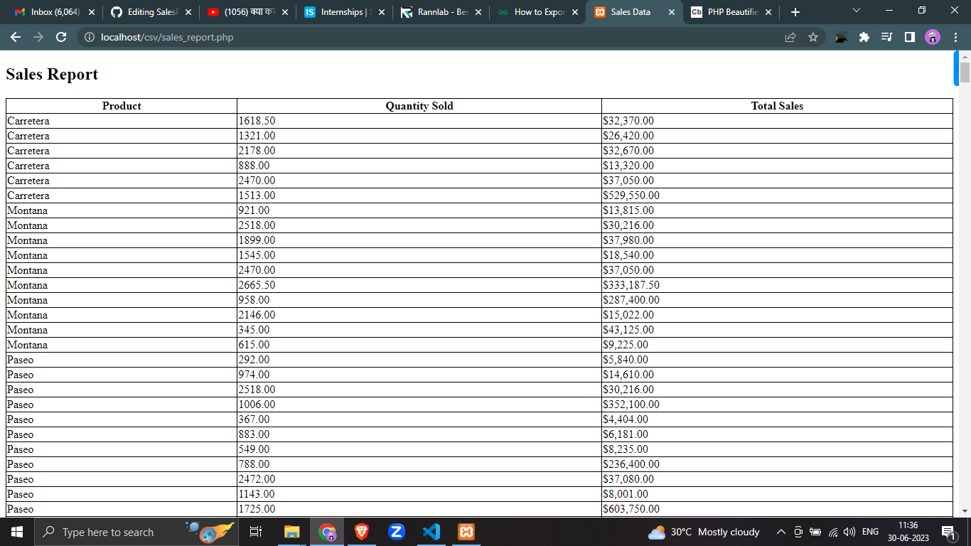 GitHub - yashxjain/SalesProduct: The objective of this task is to ...