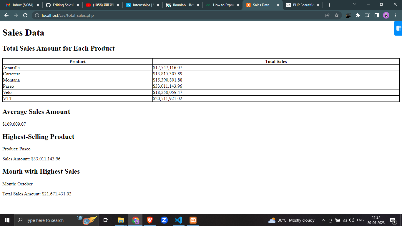 GitHub - yashxjain/SalesProduct: The objective of this task is to analyze sales data using PHP ...