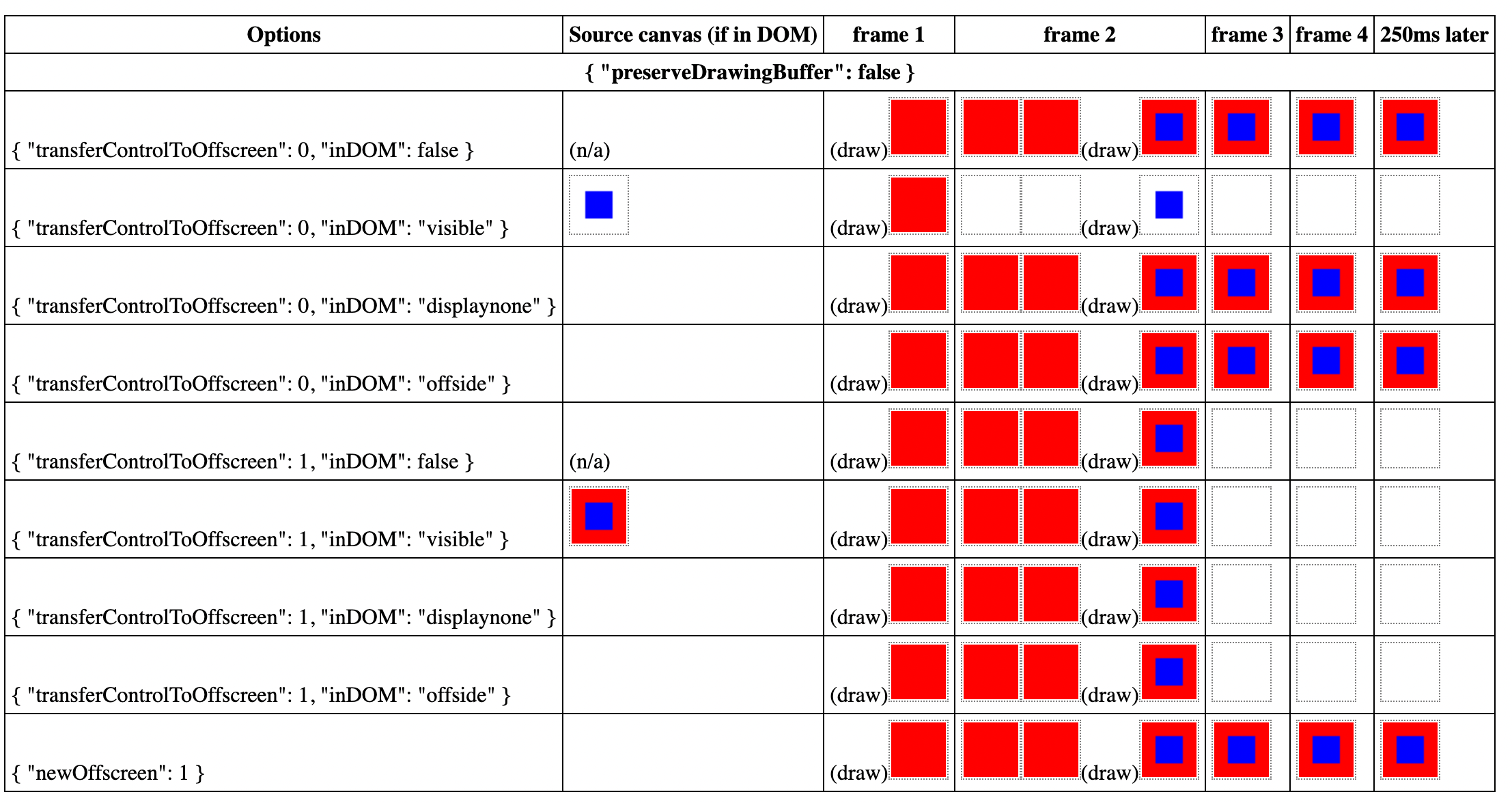 Canvas texture expiry timing is unpredictable · Issue #3295 · gpuweb/gpuweb · GitHub