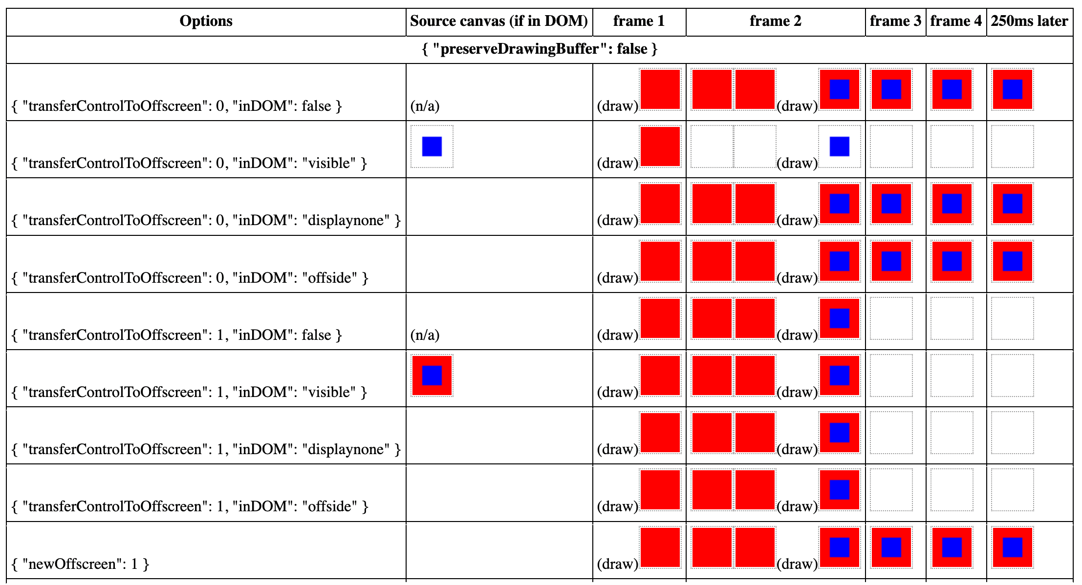 Canvas texture expiry timing is unpredictable · Issue #3295 · gpuweb/gpuweb · GitHub