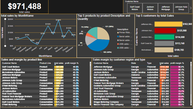 Atinuke-Manuels (Atinuke Adeshola-Manuels) · GitHub