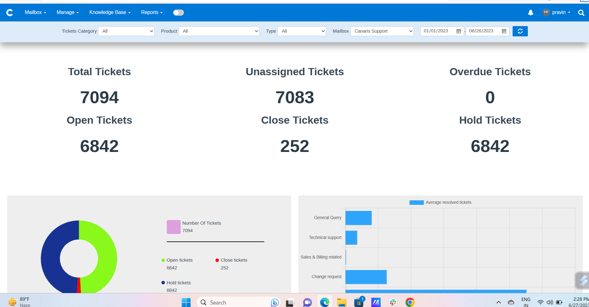 CaniDesk > Dashboard > Unassigned tickets count show wrong · Issue #45 ...