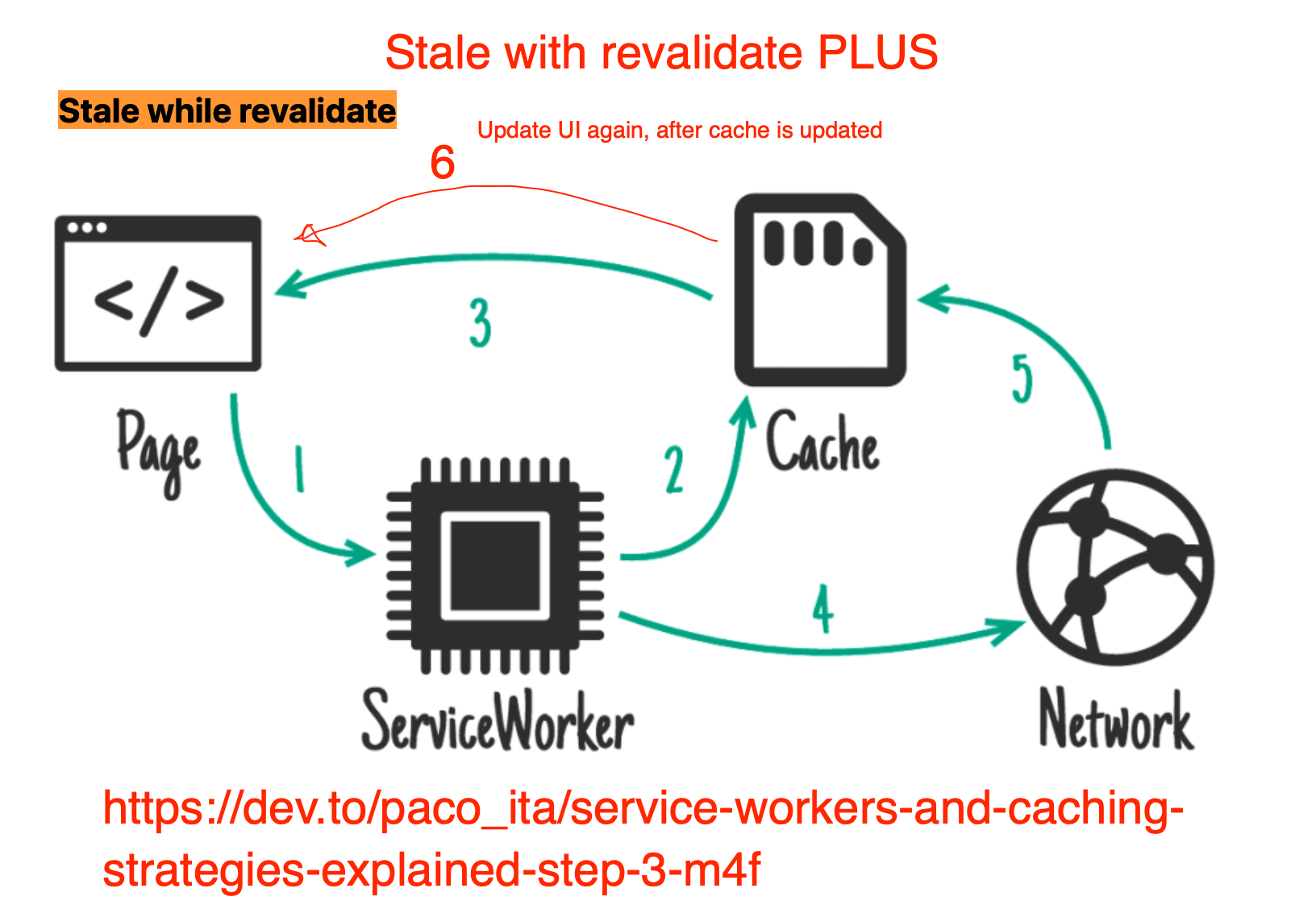 Featservice Worker Add Stalewhilerevalidate Strategy · Issue 20402 · Angularangular · Github 
