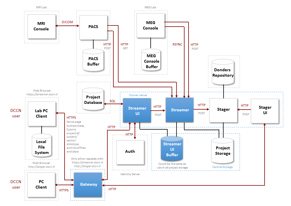 As a product owner, I want to see a complete design diagram of the ...
