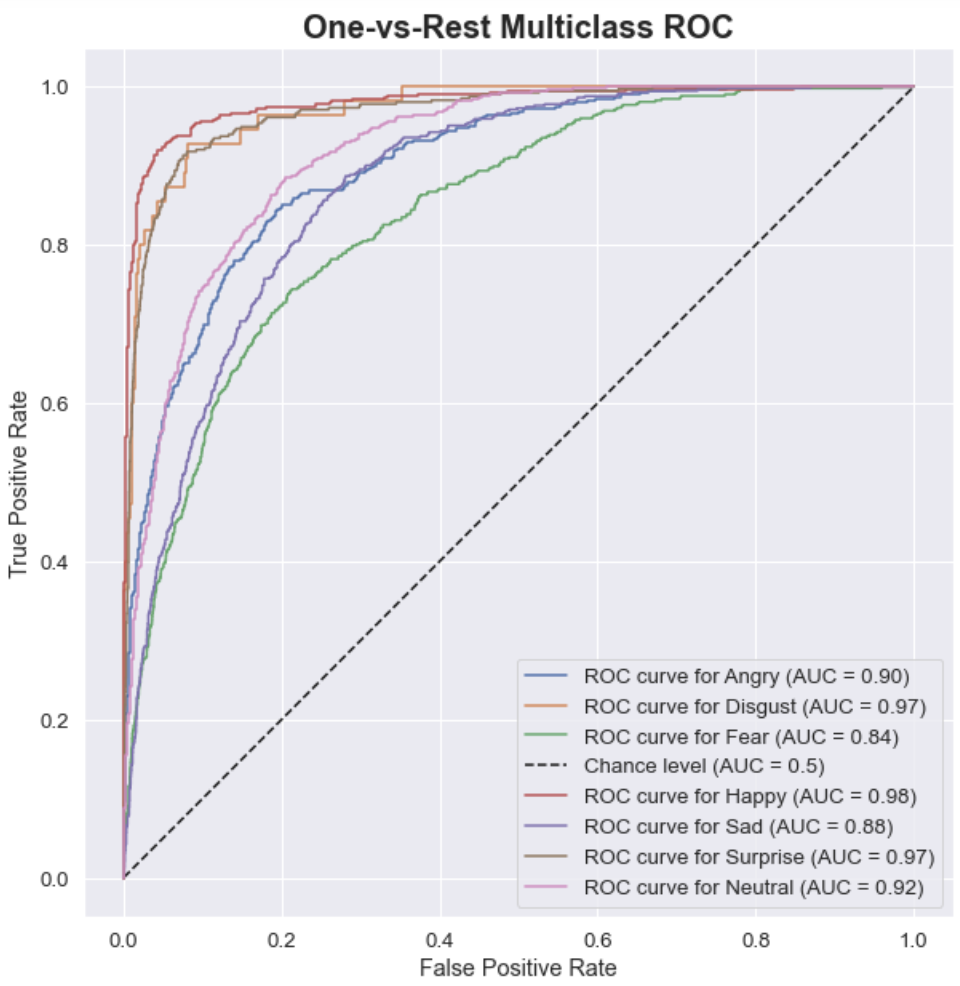 GitHub - ACM40960/project-YeLiu: project-gongfujiangren created by GitHub Classroom