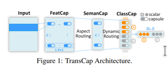 Transfer Capsule Network for Aspect Level Sentiment Classification · Issue #33 · knok/acl-2019 ...