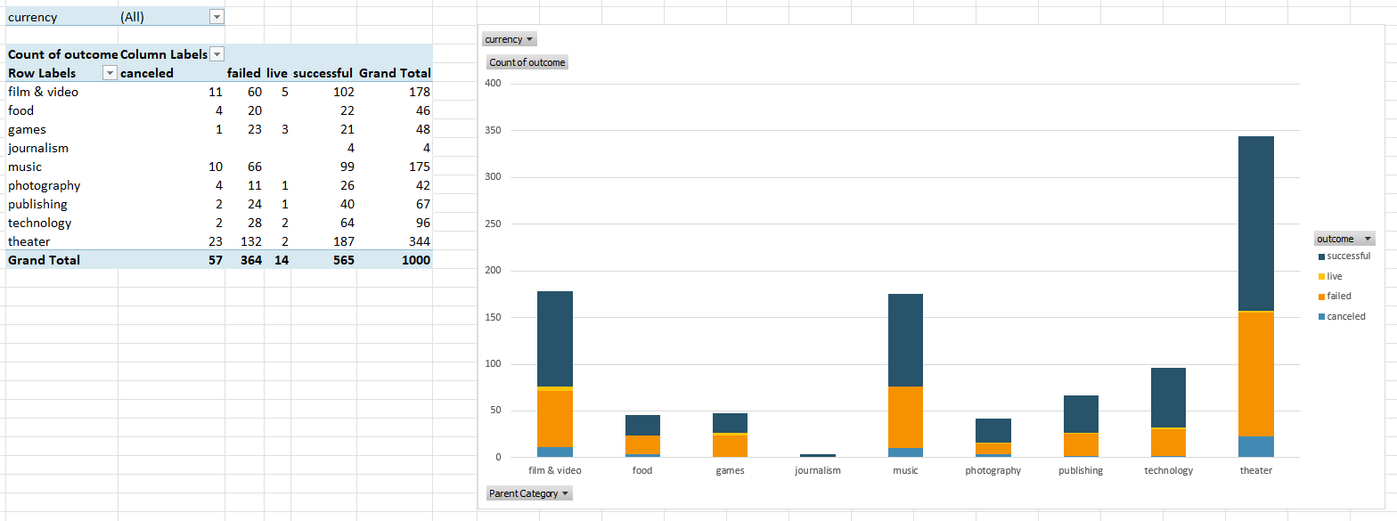 GitHub - bradsmart1998/Crowdfunding_Excel_Analysis_Project: Repository to store my Crowdfunding ...
