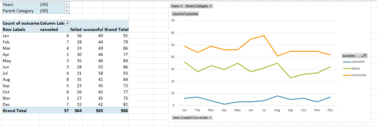GitHub - bradsmart1998/Crowdfunding_Excel_Analysis_Project: Repository to store my Crowdfunding ...