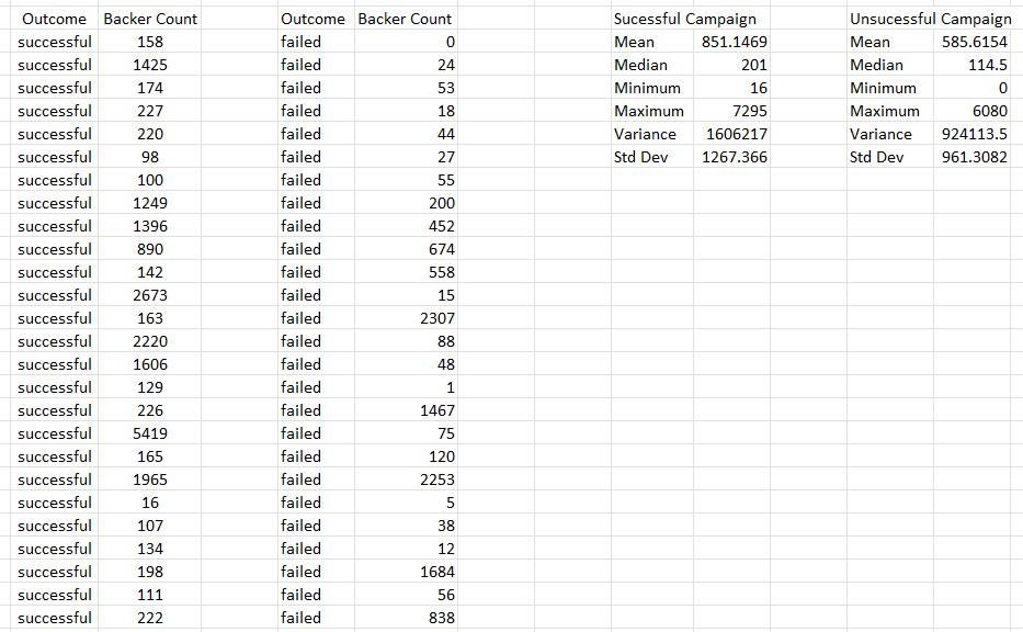 GitHub - bradsmart1998/Crowdfunding_Excel_Analysis_Project: Repository to store my Crowdfunding ...