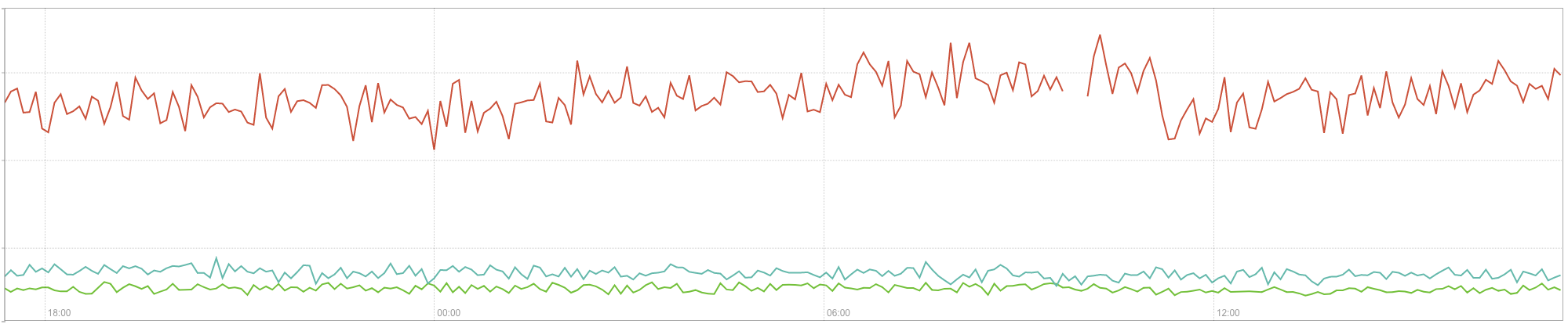 Kiam Causing Latency Issues On Microservices · Issue 191 · Uswitch