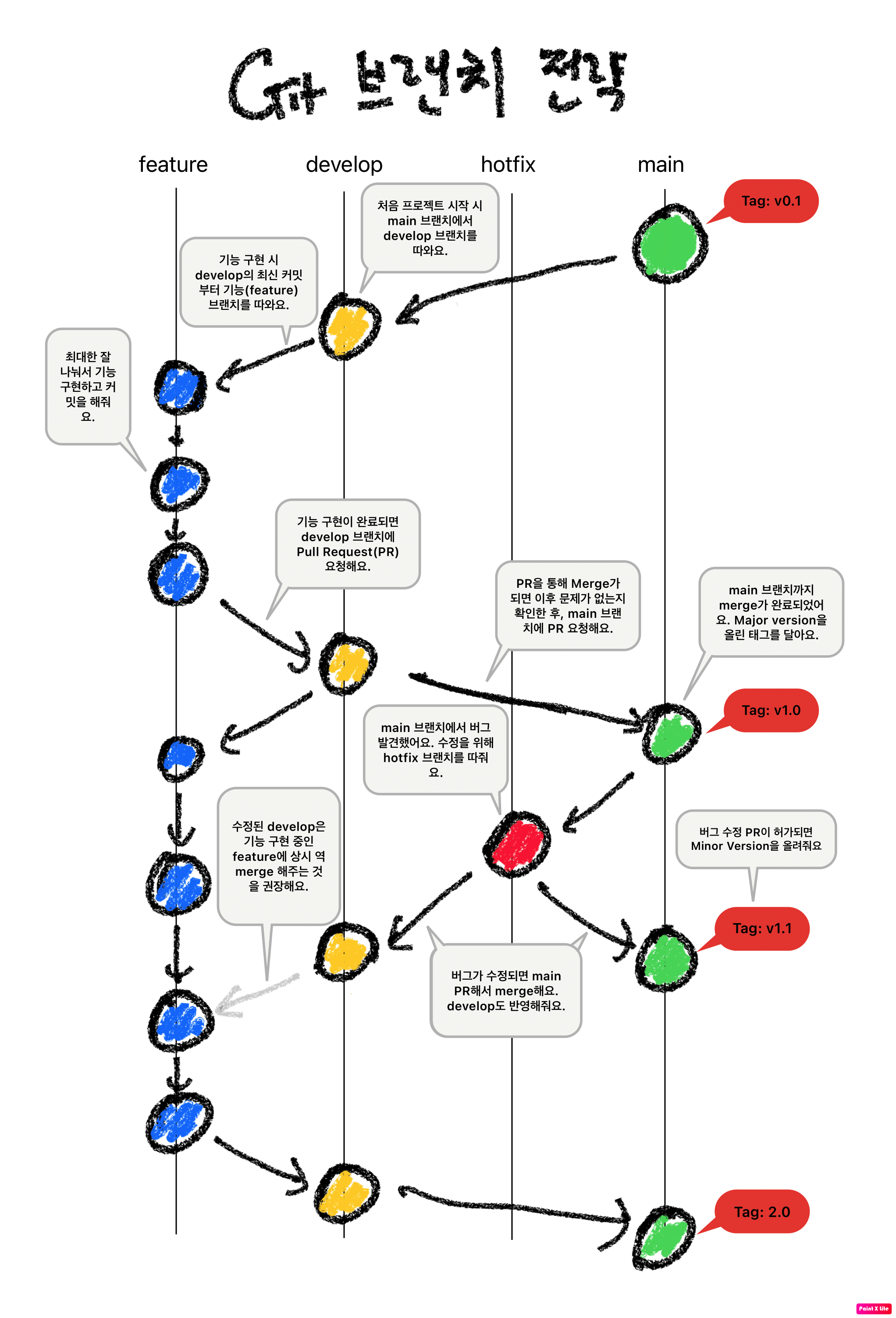 GitHub - pray92/show-your-worth: 지도 기반 SNS