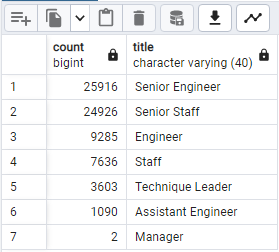 GitHub - deejoseph281/Pewlett-Hackard-Analysis