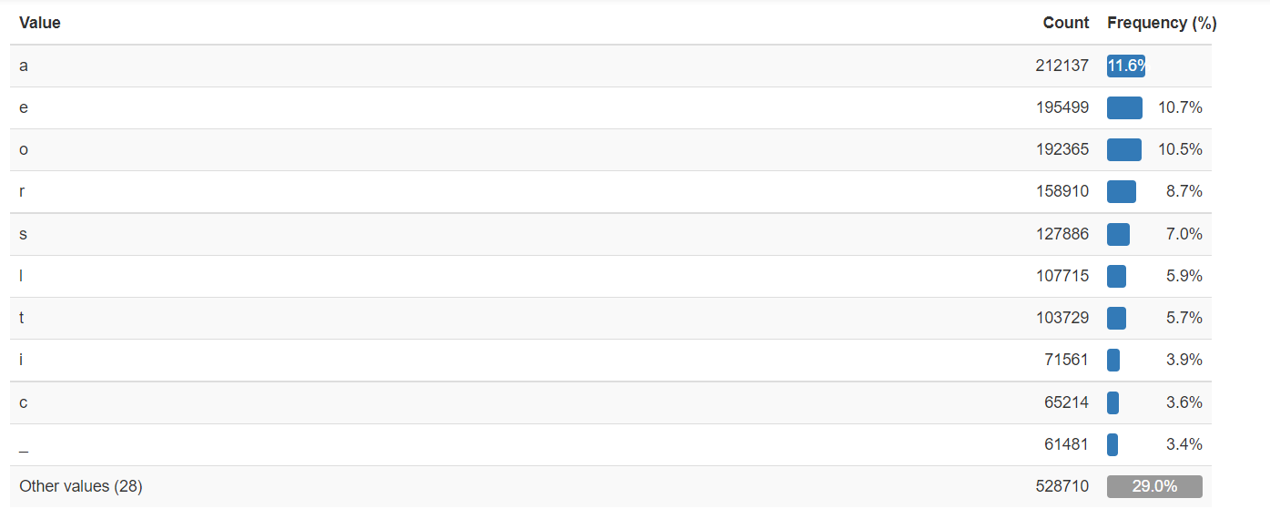GitHub - SamDineshSD777/Gradient-Boosting-Car-Price-Prediction ...