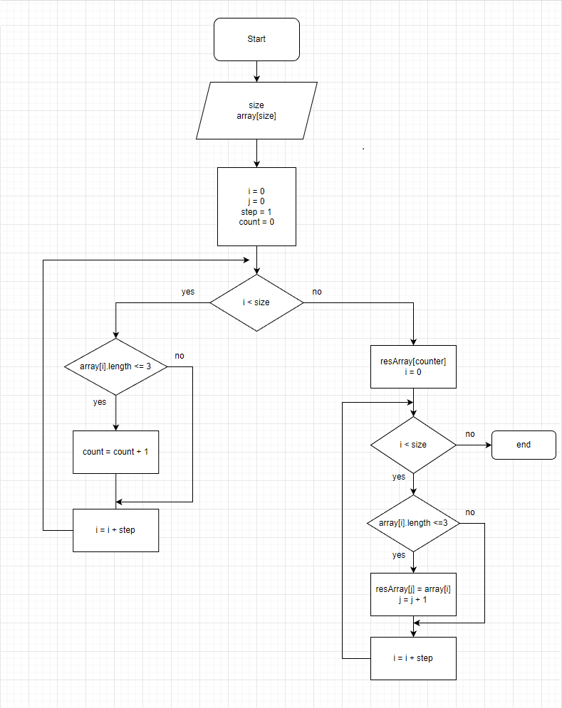 GitHub - StrangeresAnn/FinalTask