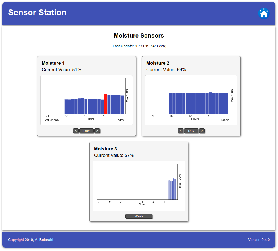 GitHub - botorabi/SensorStation: ESP32 based Sensor Station collecting sensor data and providing ...