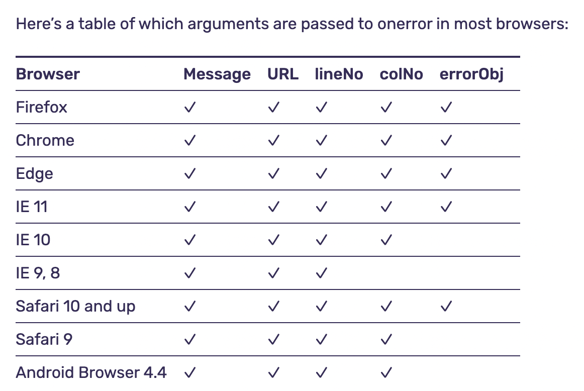 `_eventFromIncompleteOnError` is no longer required · Issue #5842 · getsentry/sentry-javascript ...