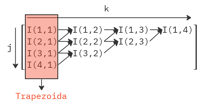 GitHub - FathanAbi/P2_Komnum_E11